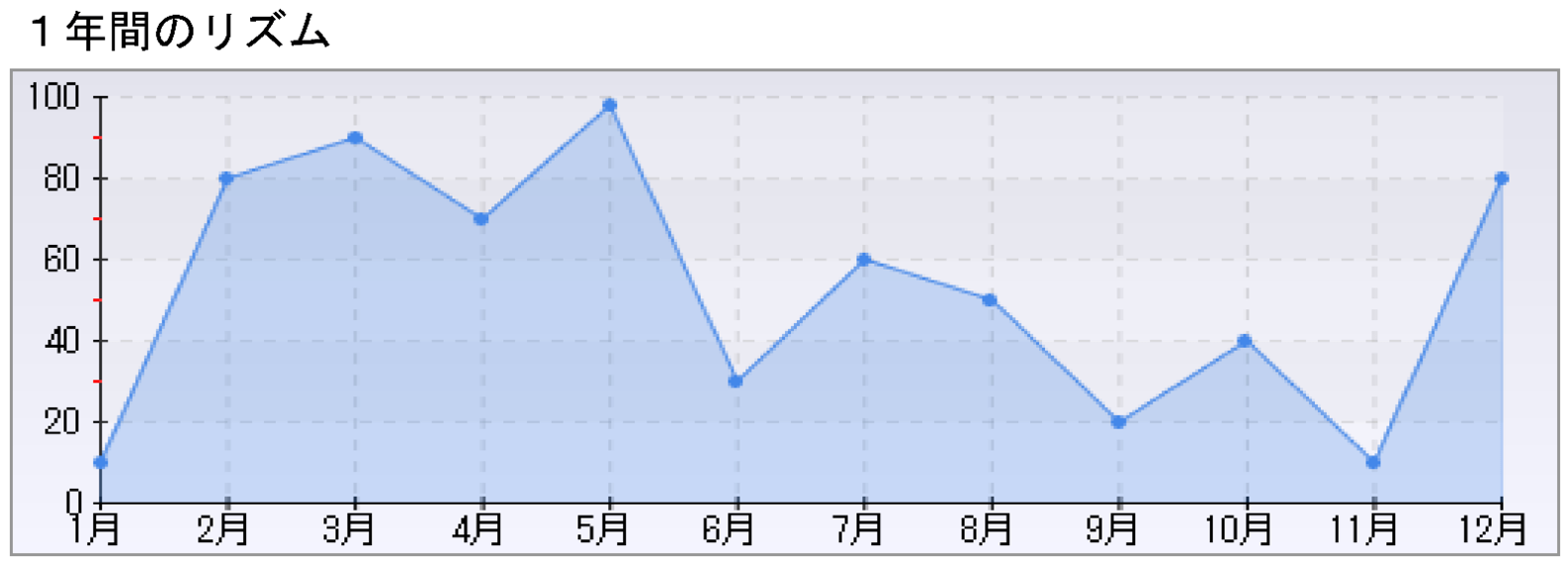 【動物キャラ占い】こじかの基本性格や2025年の全体運・恋愛運・仕事運をご紹介♡ | arweb（アールウェブ）