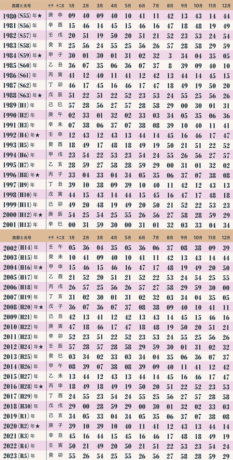 【動物キャラ占い】12タイプ別の基本性格や2024年の全体運・恋愛運・金運をご紹介♡ | arweb（アールウェブ）