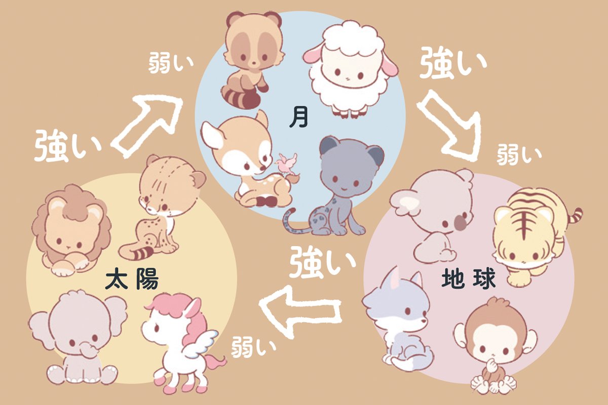 【動物キャラ占い】12タイプ別の基本性格や2025年の全体運・恋愛運・金運をご紹介♡ | arweb（アールウェブ）